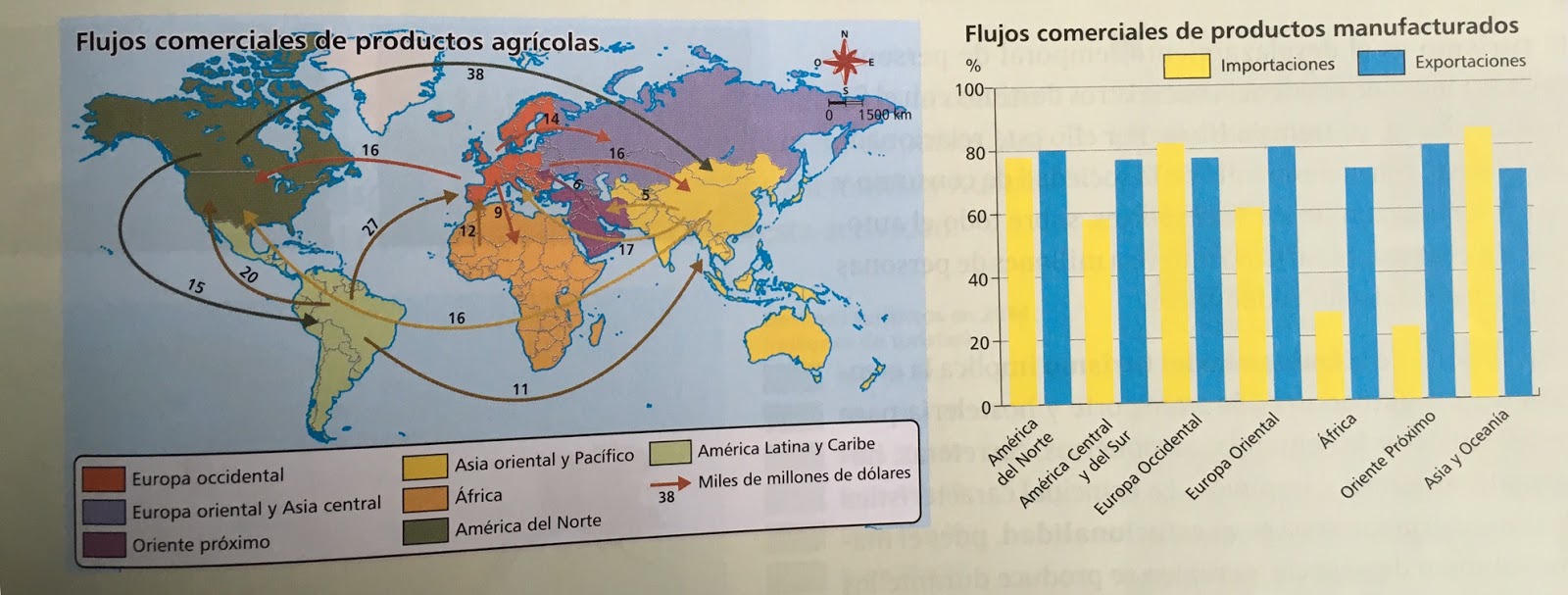 el comercio internacional actual | EL SECTOR TERCIARIO